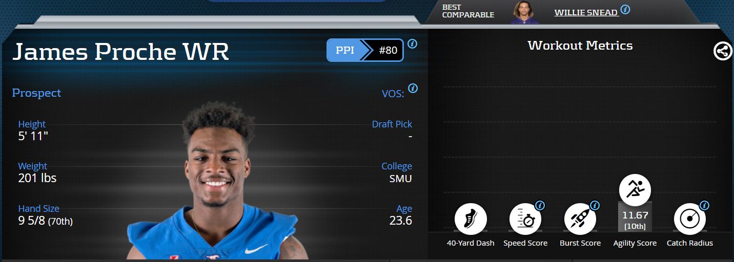 James Proche to Baltimore Ravens: NFL Draft 2020 - Dynasty Football Factory