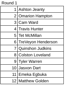 Dynasty Rookie Draft Average Draft Position ADP - Dynasty Football Factory